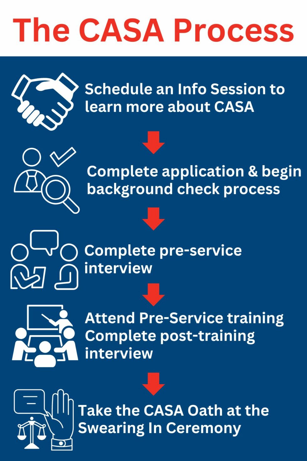 Volunteer with CASA | CASA of South Mississippi